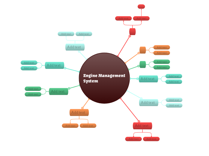 Engine ManagementSystem - Mind Map